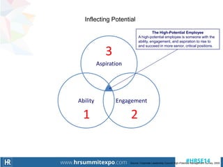 Talent Pipeline Optimisation: Ensuring Your Talented People Realise ...