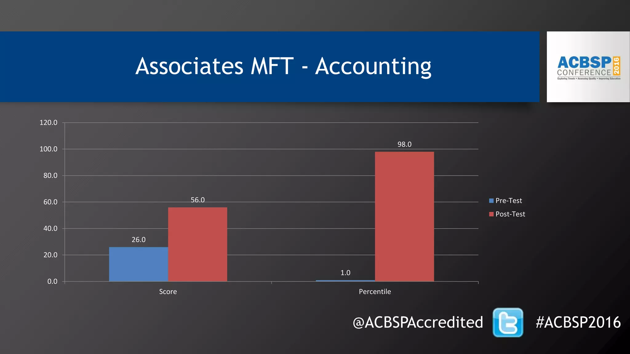 Ivy Software: Solving the Prereq Dilemma | PPTX