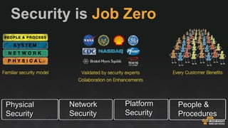 #ALSummit: Amazon Web Services: Understanding the Shared Security Model | PPT