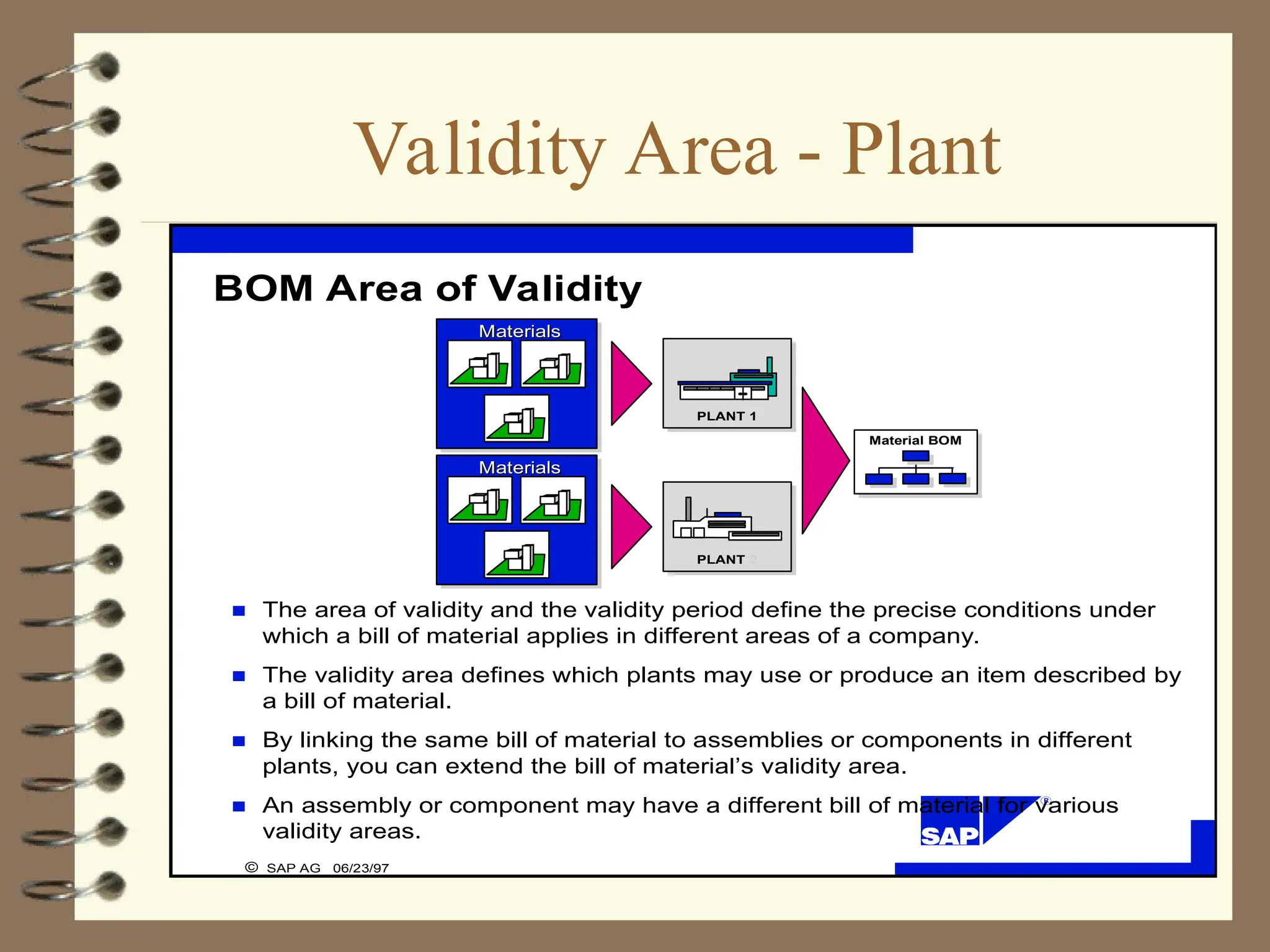 SAP BILL OF MATERIAL BOM Process details.PPT