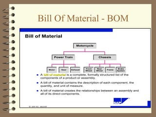 SAP BILL OF MATERIAL BOM Process details.PPT