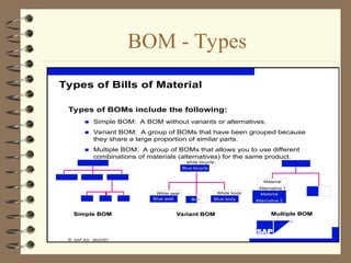SAP BILL OF MATERIAL BOM Process details.PPT