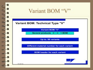 SAP BILL OF MATERIAL BOM Process details.PPT
