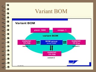 SAP BILL OF MATERIAL BOM Process details.PPT