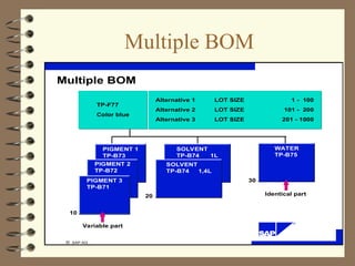 SAP BILL OF MATERIAL BOM Process details.PPT