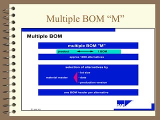 SAP BILL OF MATERIAL BOM Process details.PPT