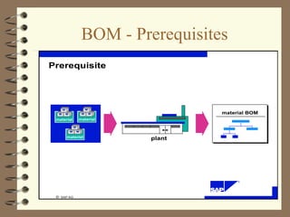 SAP BILL OF MATERIAL BOM Process details.PPT