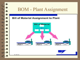 SAP BILL OF MATERIAL BOM Process details.PPT