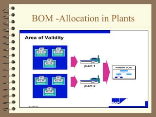 SAP BILL OF MATERIAL BOM Process details.PPT