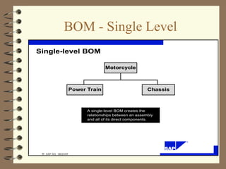 SAP BILL OF MATERIAL BOM Process details.PPT