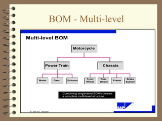SAP BILL OF MATERIAL BOM Process details.PPT