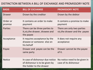 Bill of exchange | PPT