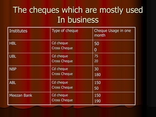 BILL OF EXCHANGE.ppt