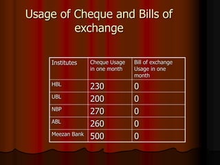 BILL OF EXCHANGE.ppt