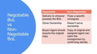 Bill of lading | PPTX