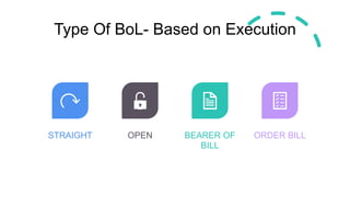 Bill of lading | PPTX