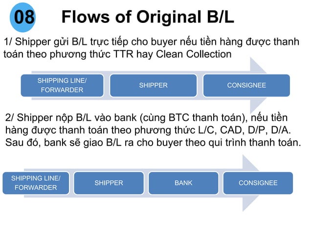 Bill of Lading transportaion how to read a bill | PPTX
