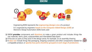 Introduction to Bill Of Materials | PPTX