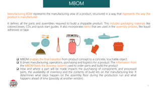 Introduction to Bill Of Materials | PPTX