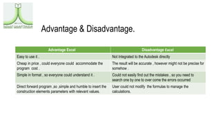 Bill of quantities | PPTX