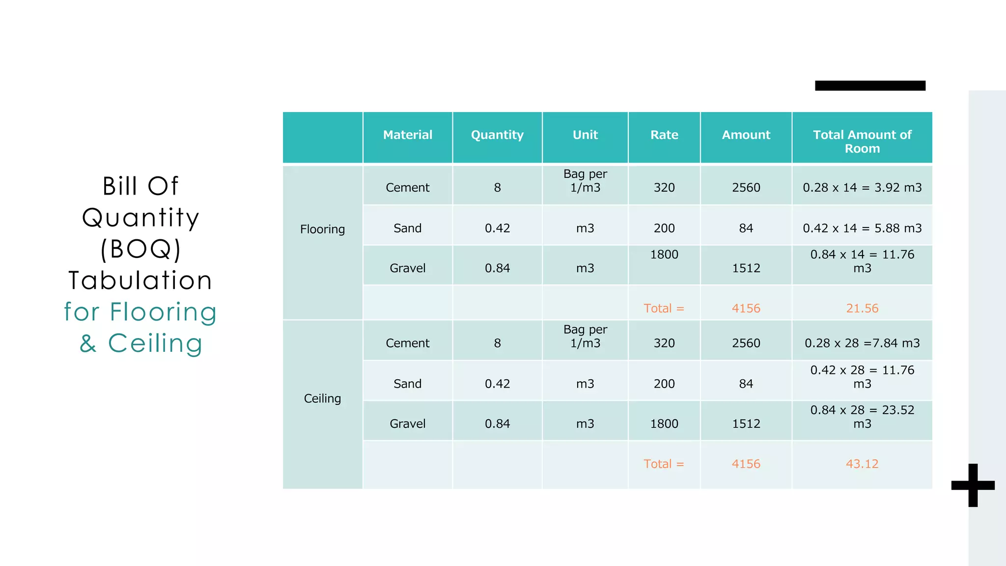 Bill of Quantity Tabulation | PDF