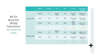 Bill of Quantity Tabulation | PDF