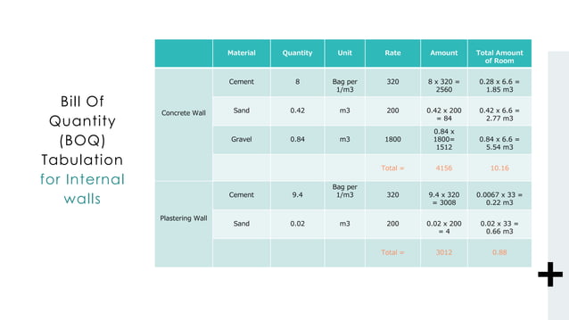 Bill of Quantity Tabulation | PDF | Home Appliances | Home & Garden