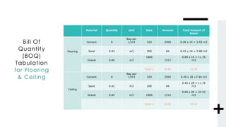 Bill of Quantity Tabulation | PDF