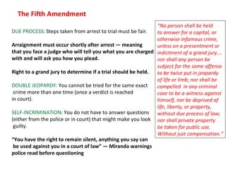 Bill Of Rights | PPT