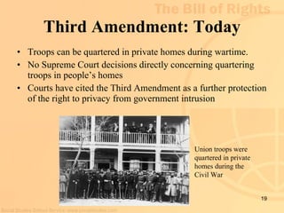 Third Amendment Bill Of Rights