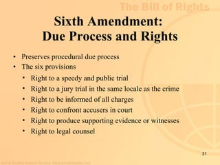 Sixth Amendment Bill Of Rights