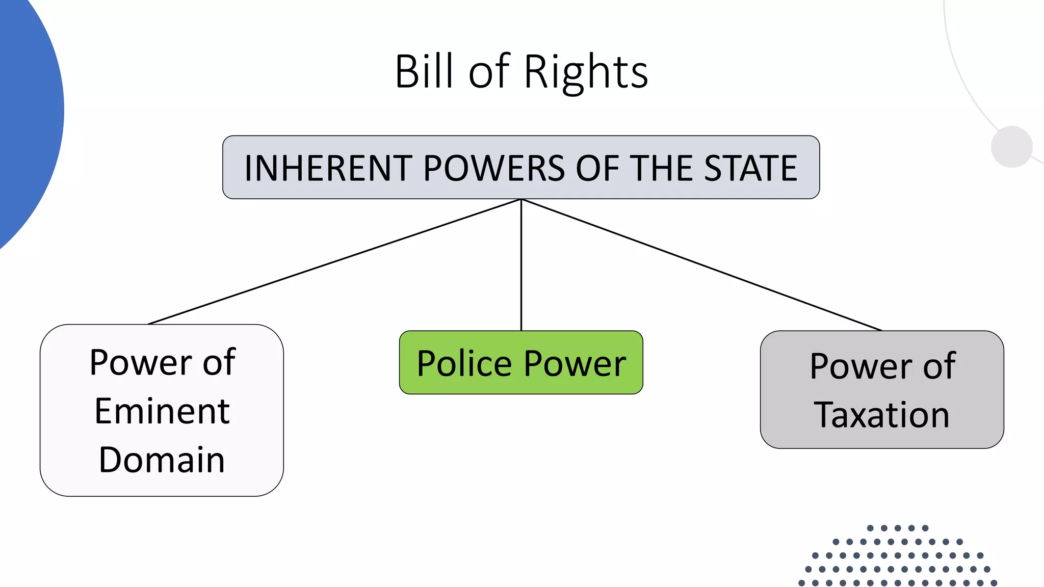 Bill of Rights.pptx