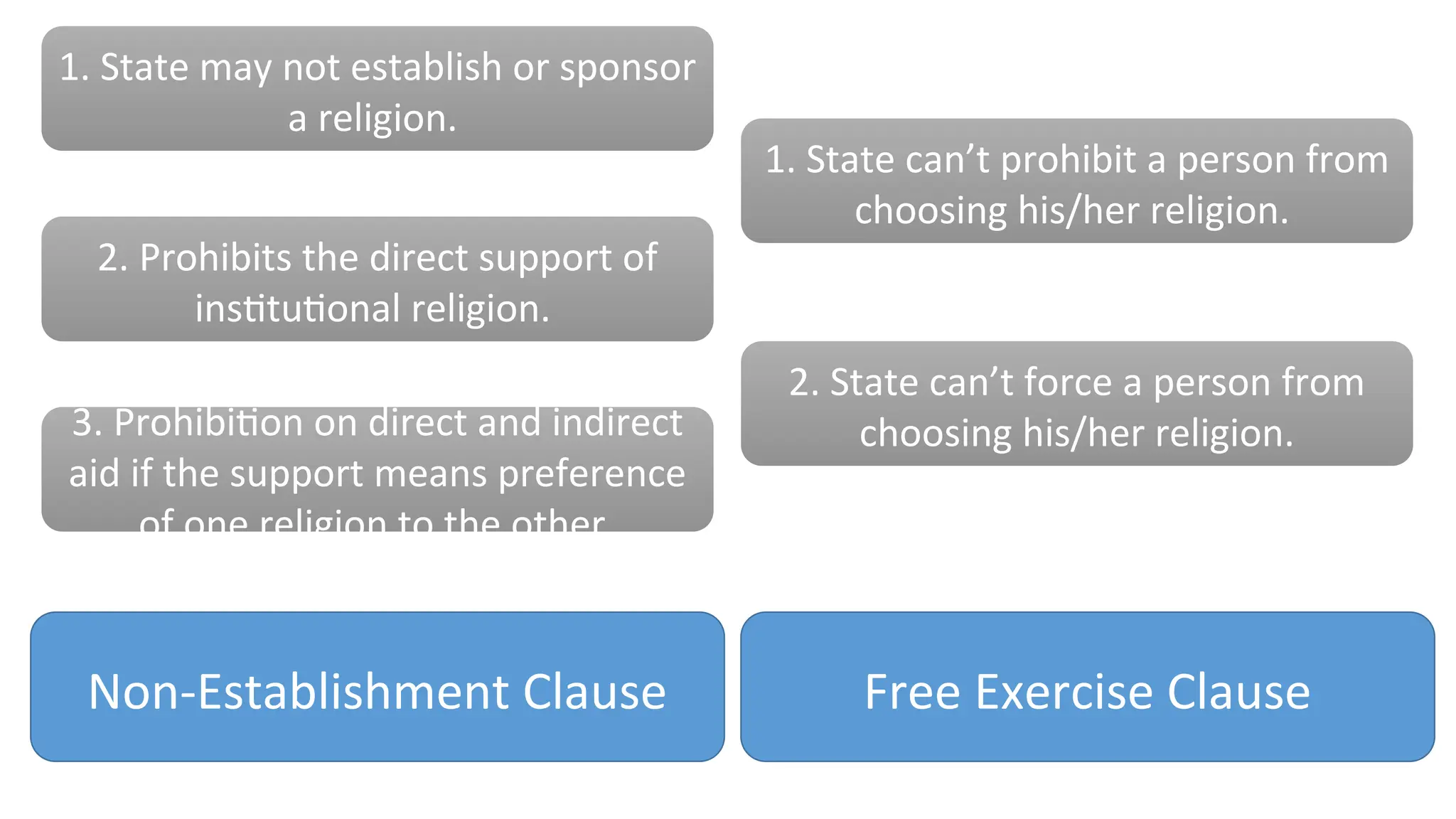 A PRESENTATION ABOUT ARTICLE 3 BILL OF RIGHTS | PPT