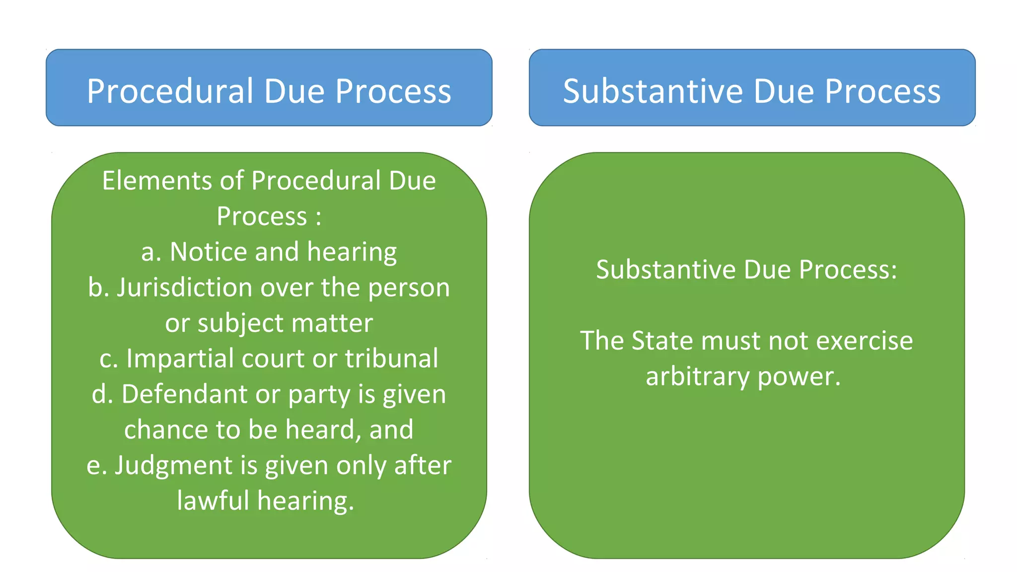 Bill of Rights - 1987 Philippine Constitution | PPT