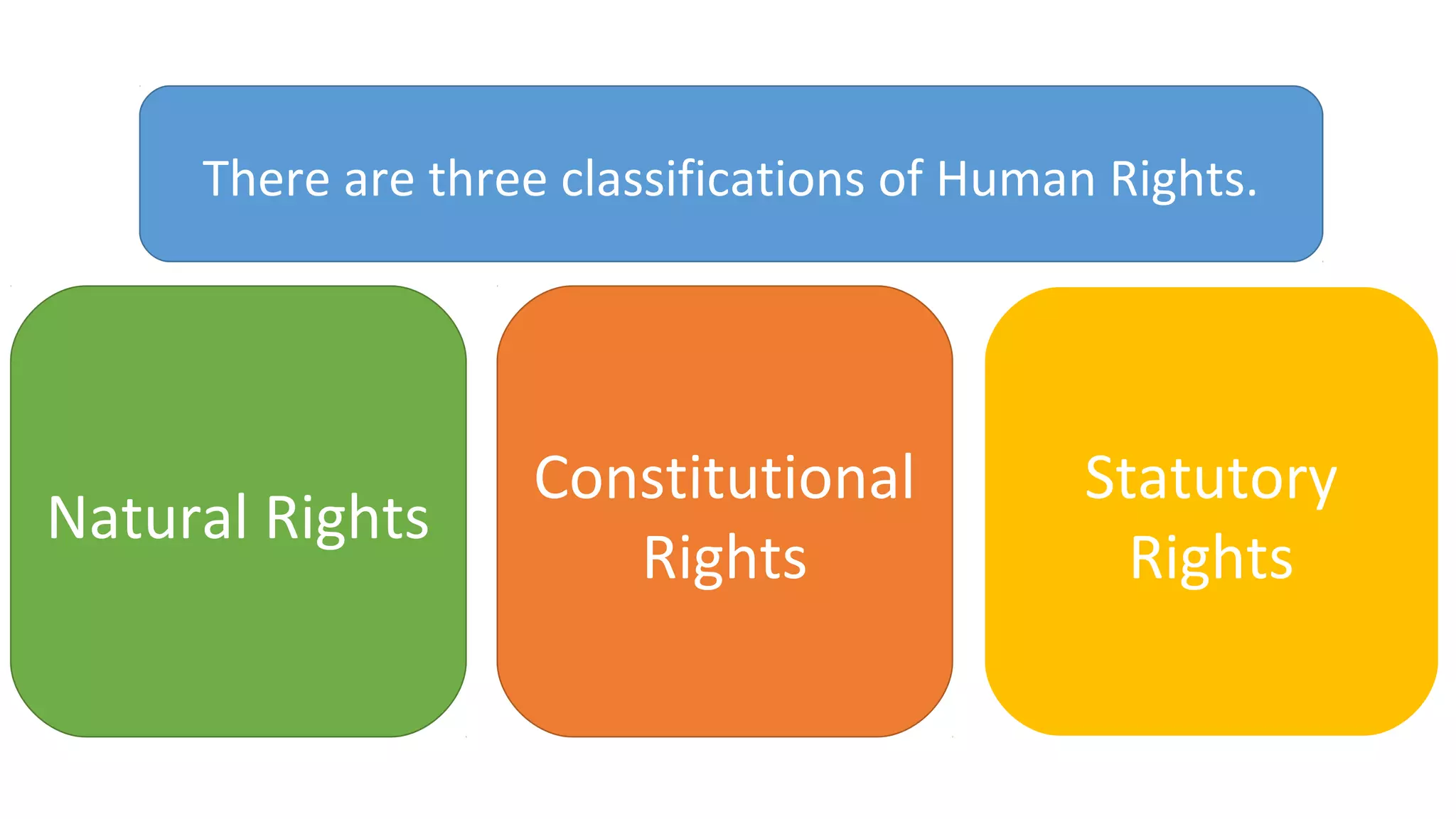 Bill of Rights - 1987 Philippine Constitution | PPT
