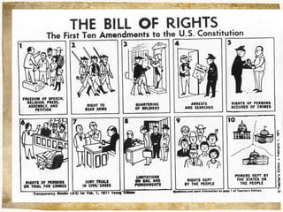 Bill of rights fill in 08 | PPT