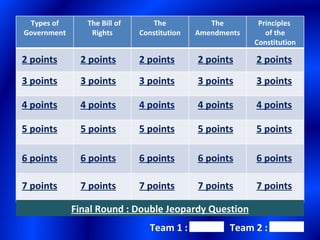 Bill of Rights Jeopardy | PPT