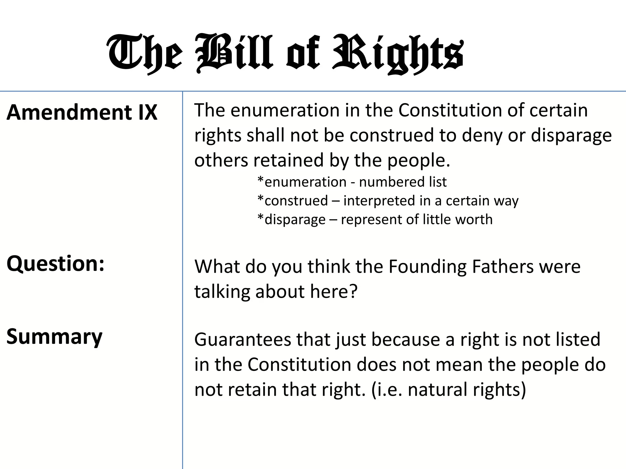Bill of rights_lesson | PPTX