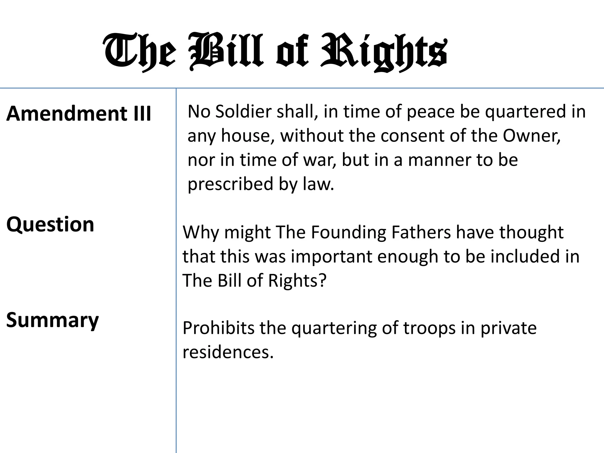 Bill of rights_lesson | PPTX