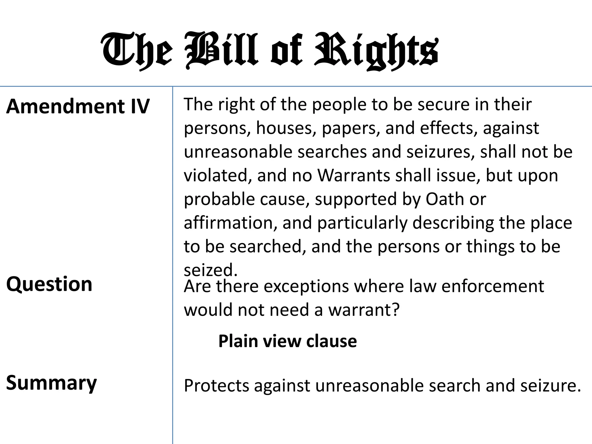 Bill of rights_lesson | PPTX