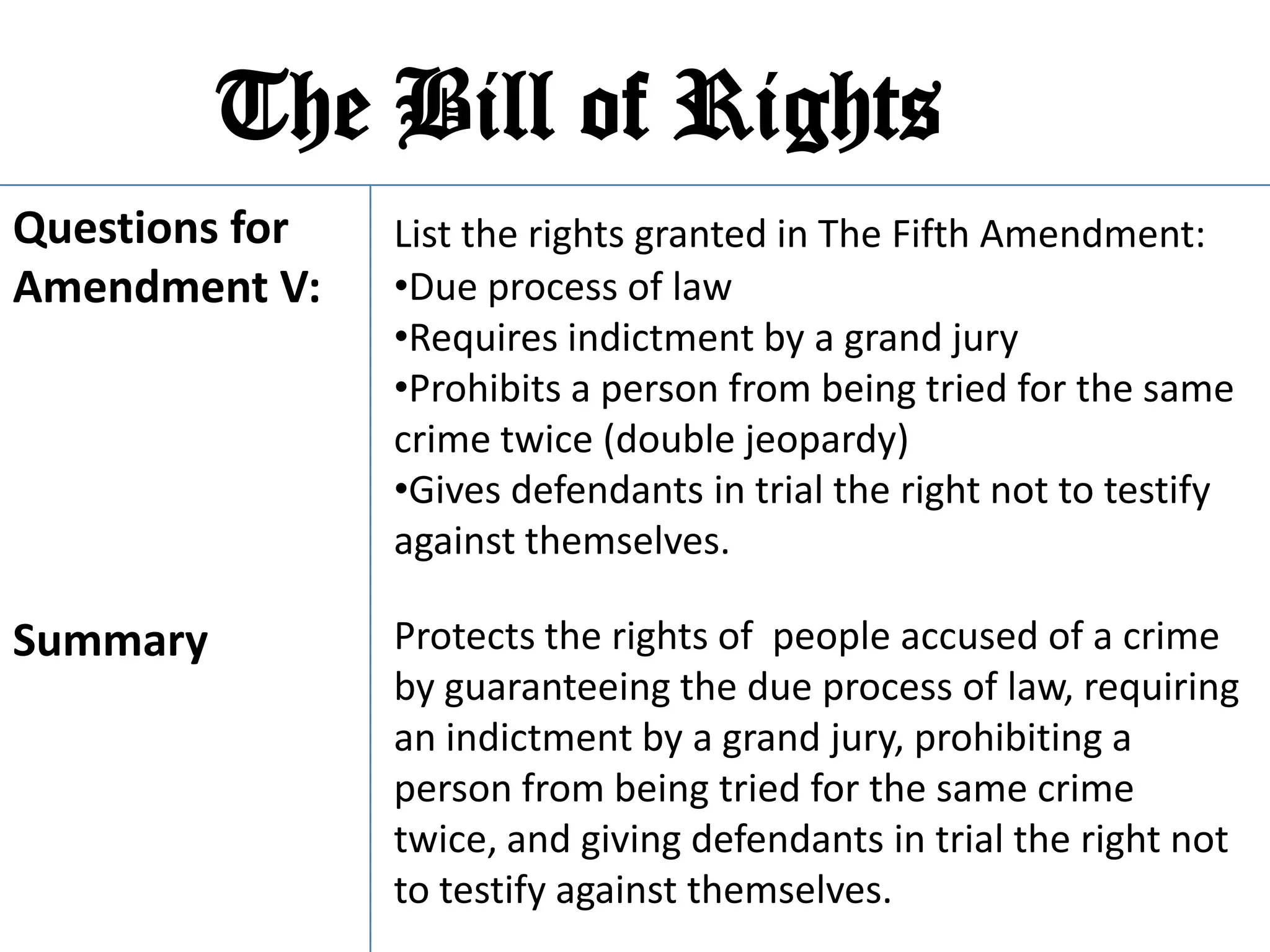 Bill of rights_lesson | PPTX