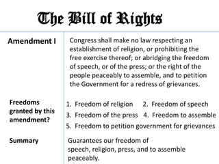 Bill of rights_lesson | PPTX
