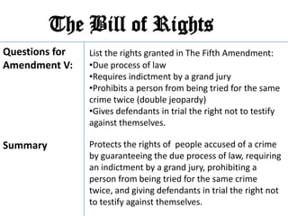 Bill of rights_lesson | PPTX