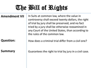 Bill of rights_lesson | PPTX