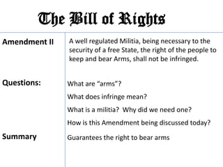 Bill Of Rights Amendment 3