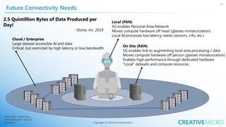 Bill Parker (Creative Microsystems): Augmented Applications for an AI ...