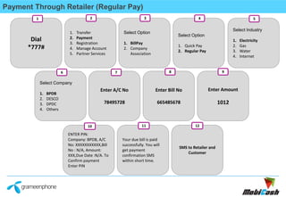 GrameenPhone Mobicash Billpay service | PPTX