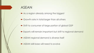 Strategic Sourcing and B2B E Commerce Solutions For ASEAN Purchasing ...