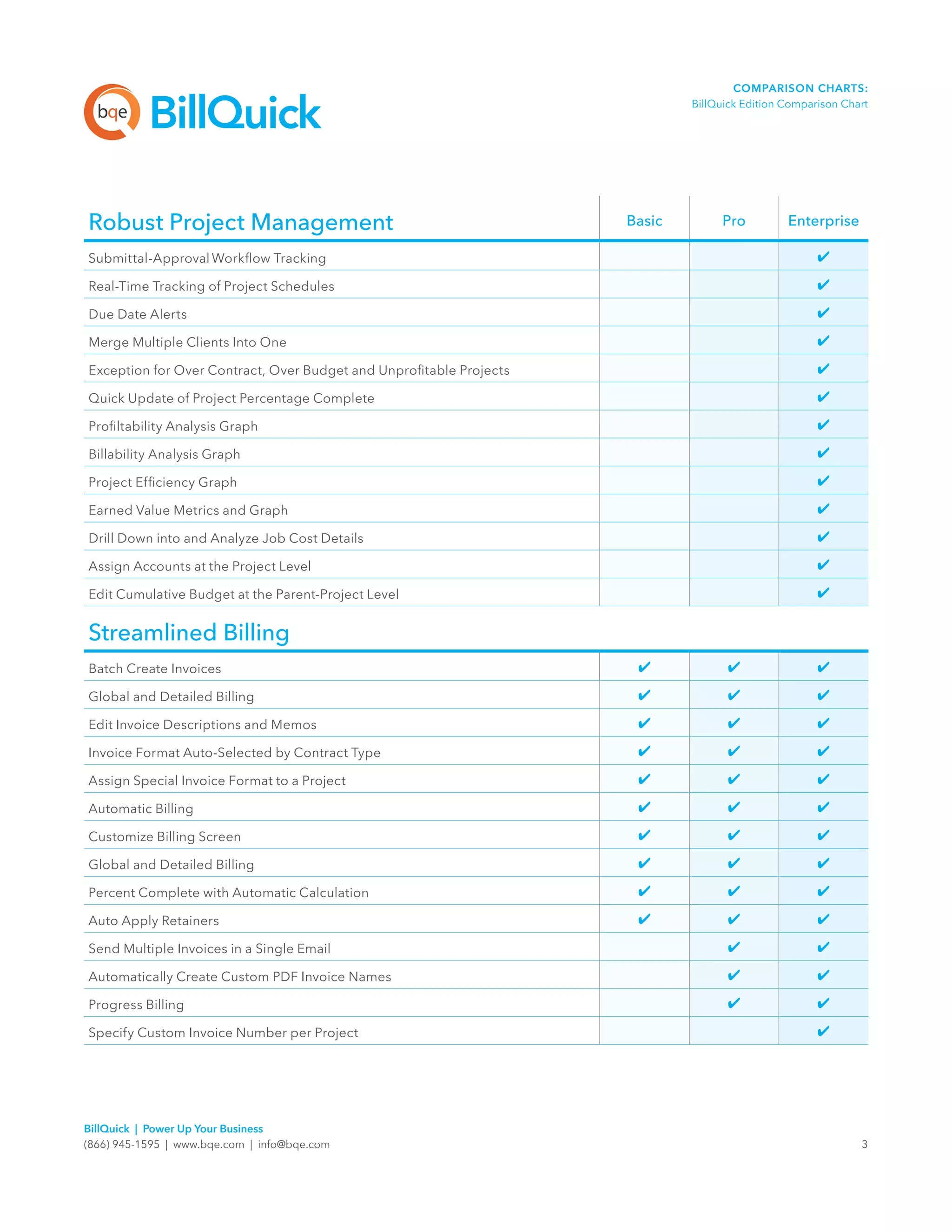 BillQuick 2016 Edition Comparison | PDF