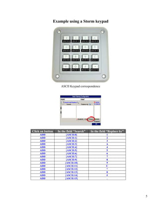 Storm Keyboard / Keypad RS-232 Wedge keyboard solution | PDF